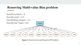 Improvement of id3 algorithm based on simplified information entropy ...