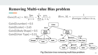 Improvement of id3 algorithm based on simplified information entropy ...