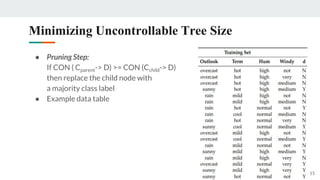Improvement of id3 algorithm based on simplified information entropy ...