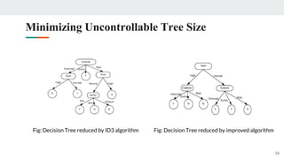 Improvement of id3 algorithm based on simplified information entropy ...