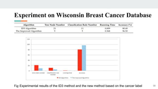 Improvement of id3 algorithm based on simplified information entropy ...