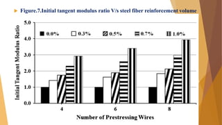 Improvement of mechanical properties of railway track concrete | PPTX ...