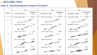 Improvement of mechanical properties of railway track concrete | PPTX