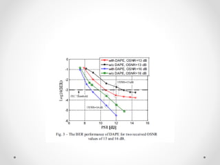Improvement of Phase Noise Compensation for Coherent Optical OFDM via Data Aided Phase Equalizer ...