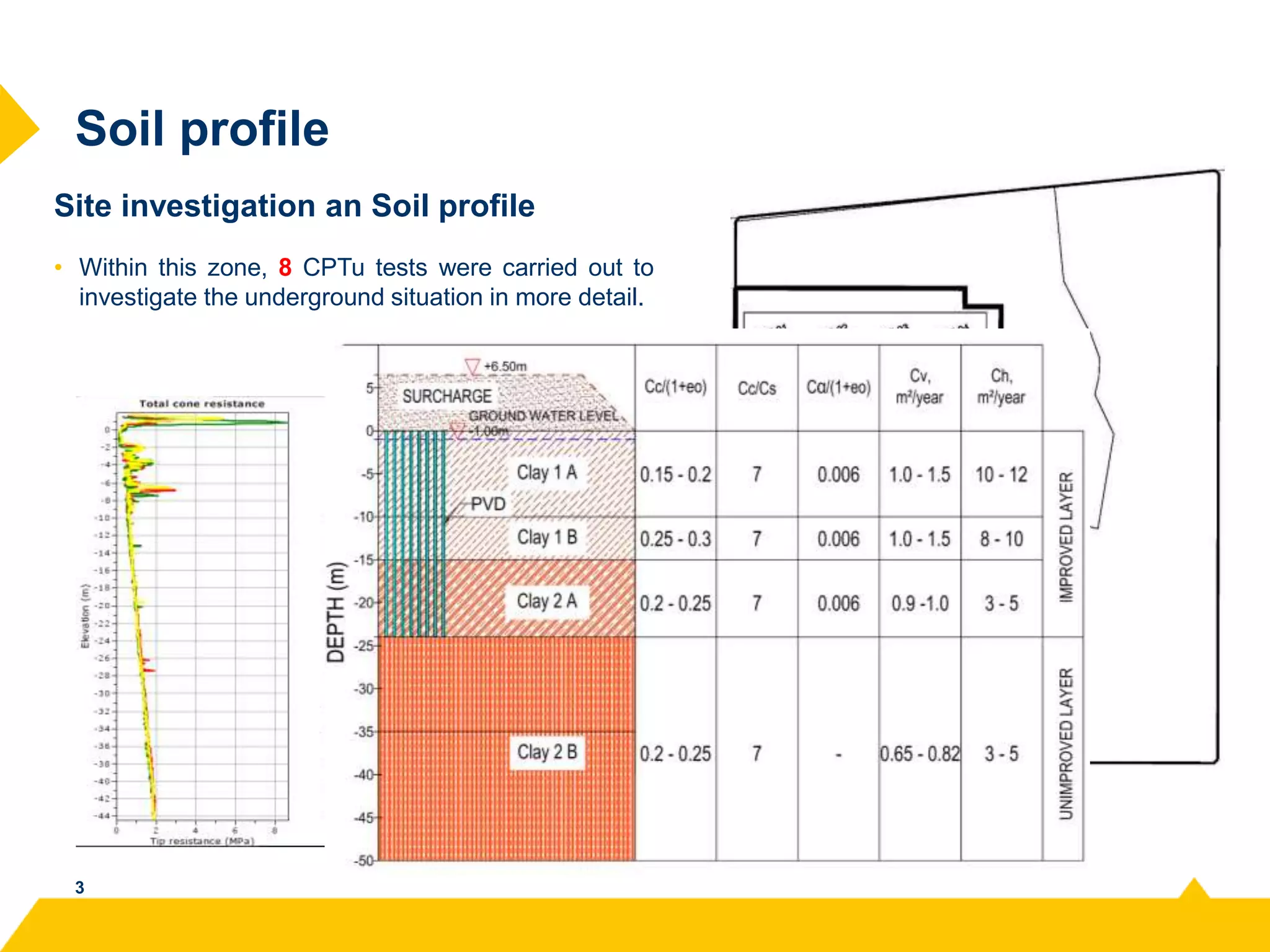 Improvement of soft soil using Prefabricated Vertical Drains (PVD) | PPT