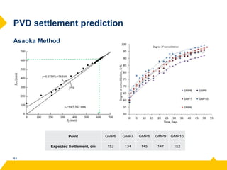 Improvement of soft soil using Prefabricated Vertical Drains (PVD ...