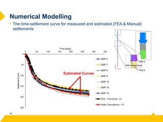Improvement of soft soil using Prefabricated Vertical Drains (PVD) | PPTX