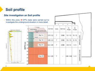 Improvement of soft soil using Prefabricated Vertical Drains (PVD) | PPT