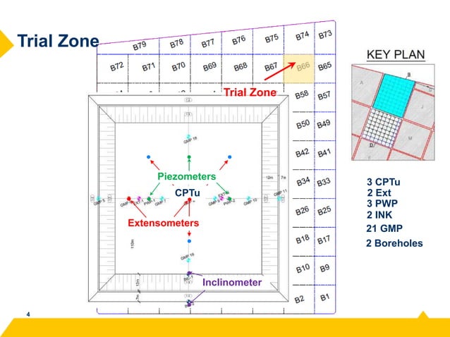 Improvement of soft soil using Prefabricated Vertical Drains (PVD ...