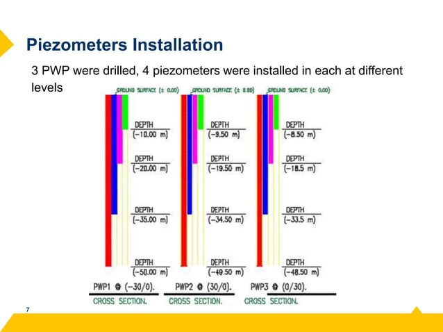 Improvement of soft soil using Prefabricated Vertical Drains (PVD ...