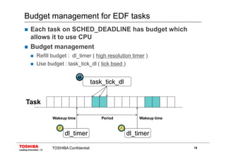 Improvement of Scheduling Granularity for Deadline Scheduler | PPT