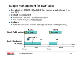 Improvement of Scheduling Granularity for Deadline Scheduler | PPT