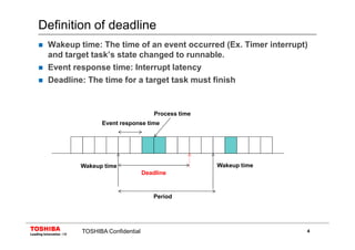Improvement of Scheduling Granularity for Deadline Scheduler | PPT