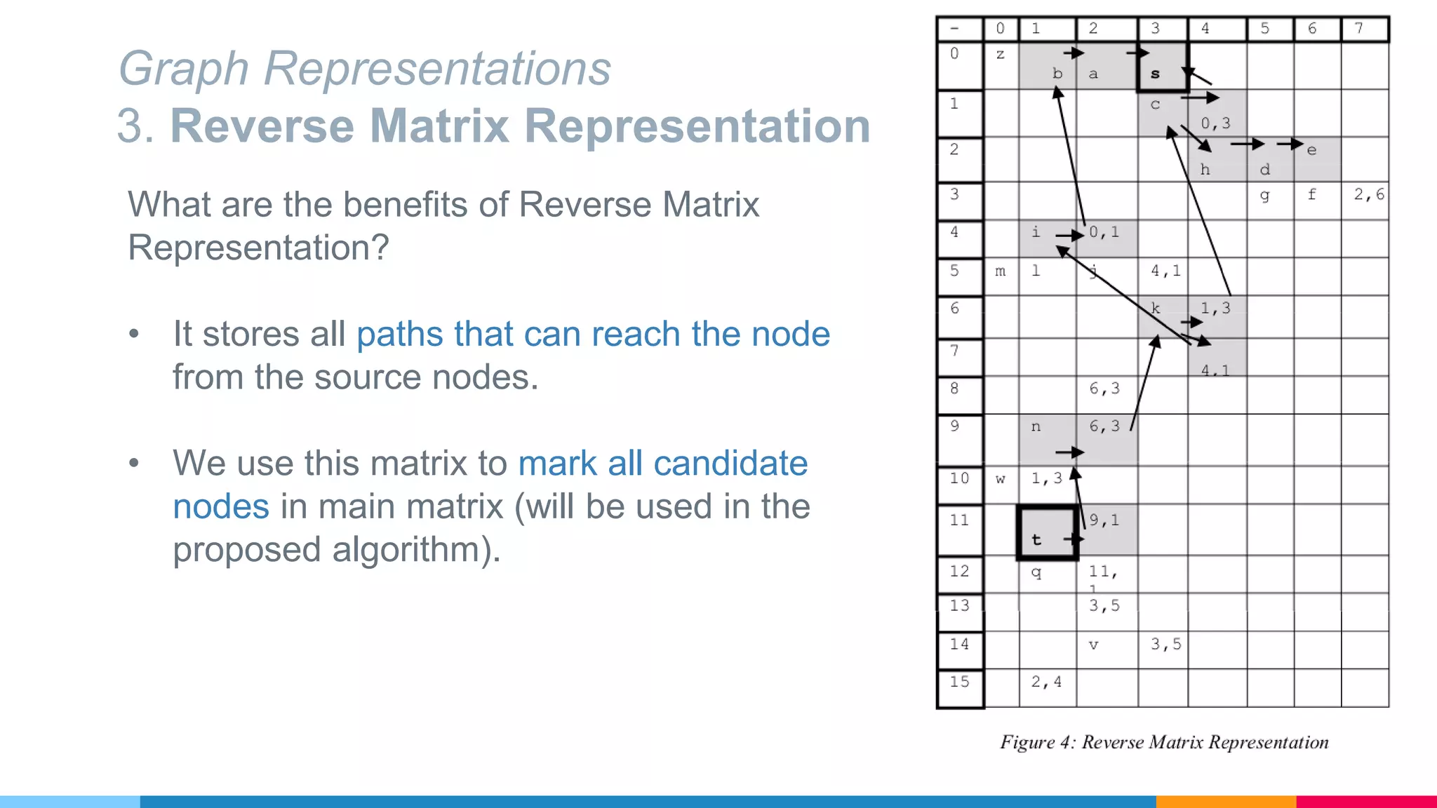 Improvement Of Shortest Path Algorithms Using Subgraphs Heuristics Ppt 7516