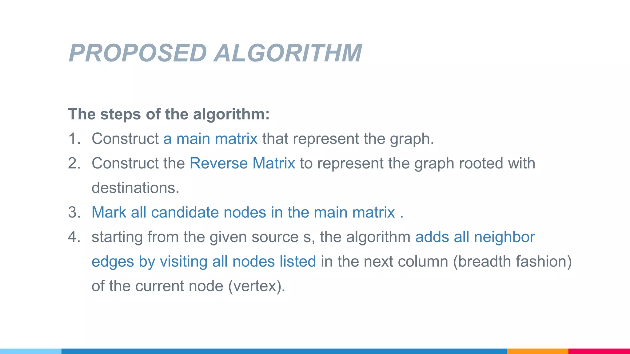 Improvement of shortest path algorithms using subgraphs heuristics | PPT