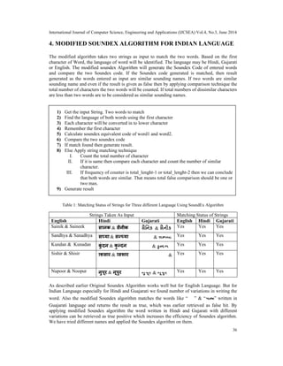 Improvement of soundex algorithm for indian language based on phonetic matching | PDF