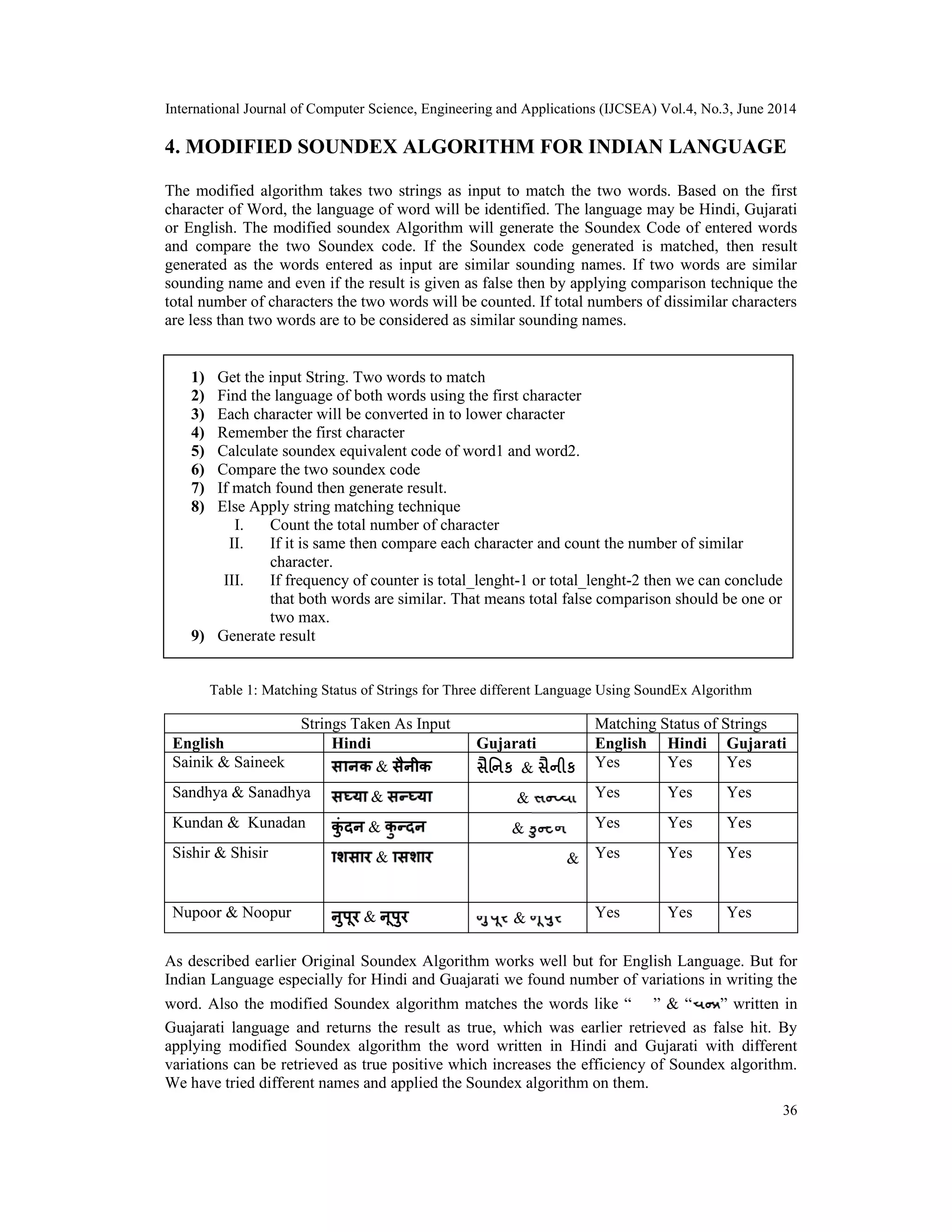 Improvement Of Soundex Algorithm For Indian Language Based On Phonetic Matching Pdf