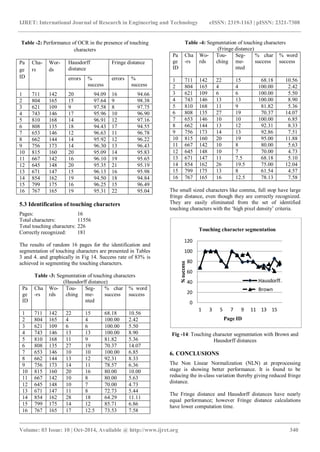 Improvement of telugu ocr by segmentation of touching characters | PDF