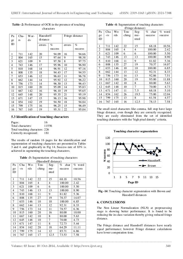 Improvement Of Telugu Ocr By Segmentation Of Touching Characters