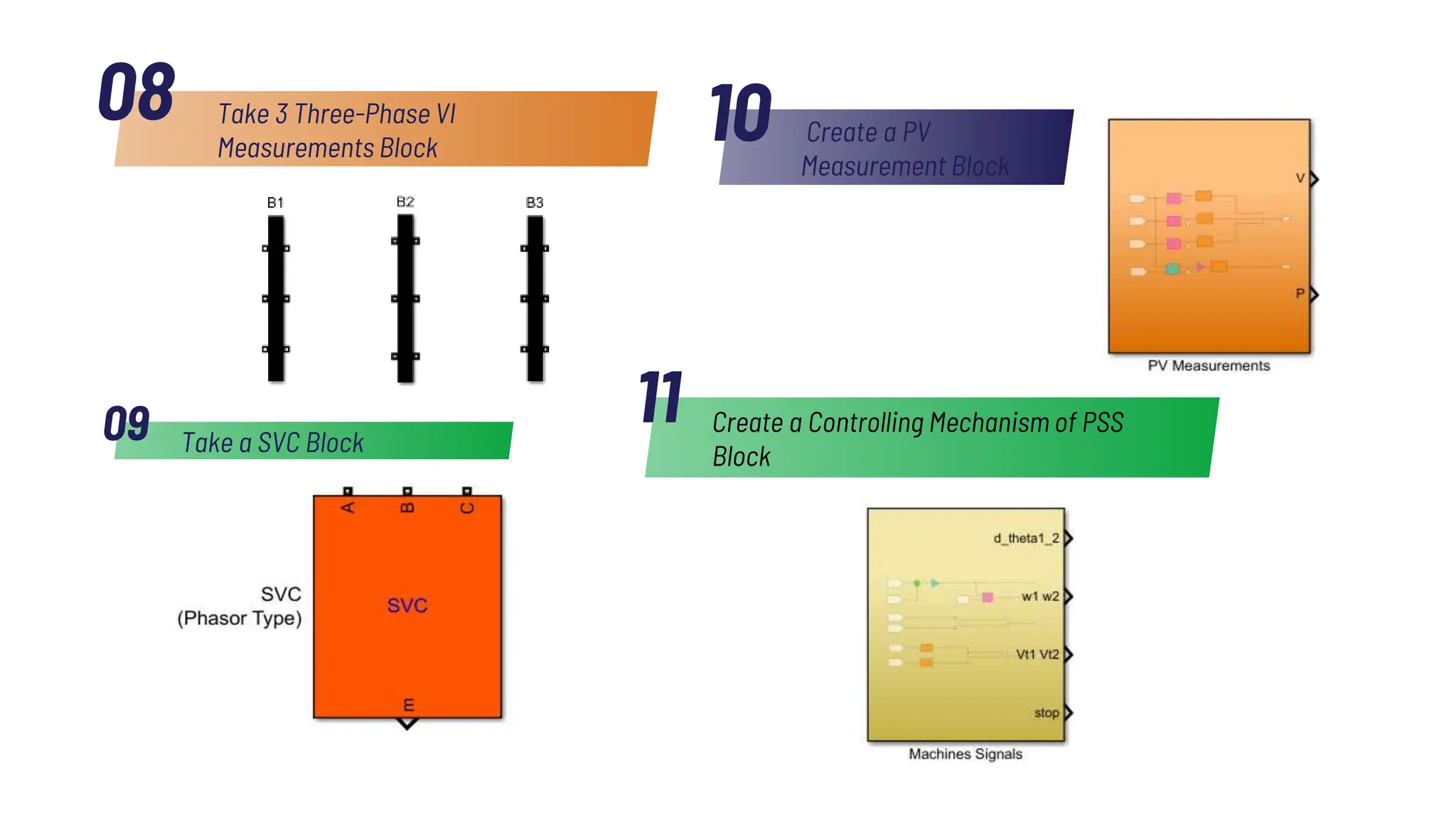 Improvement of Transient Stability of a Power System using SVC and PSS - Thesis Defense ...