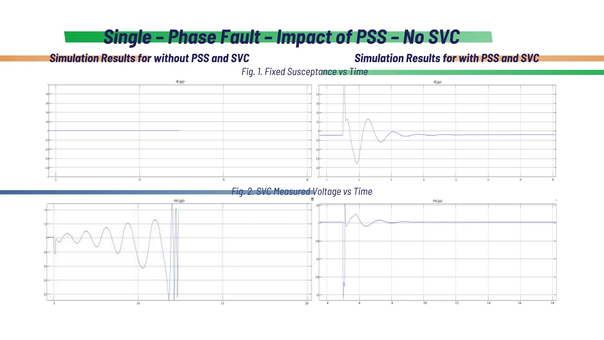 Improvement of Transient Stability of a Power System using SVC and PSS - Thesis Defense ...