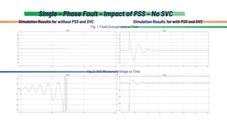 Improvement of Transient Stability of a Power System using SVC and PSS ...