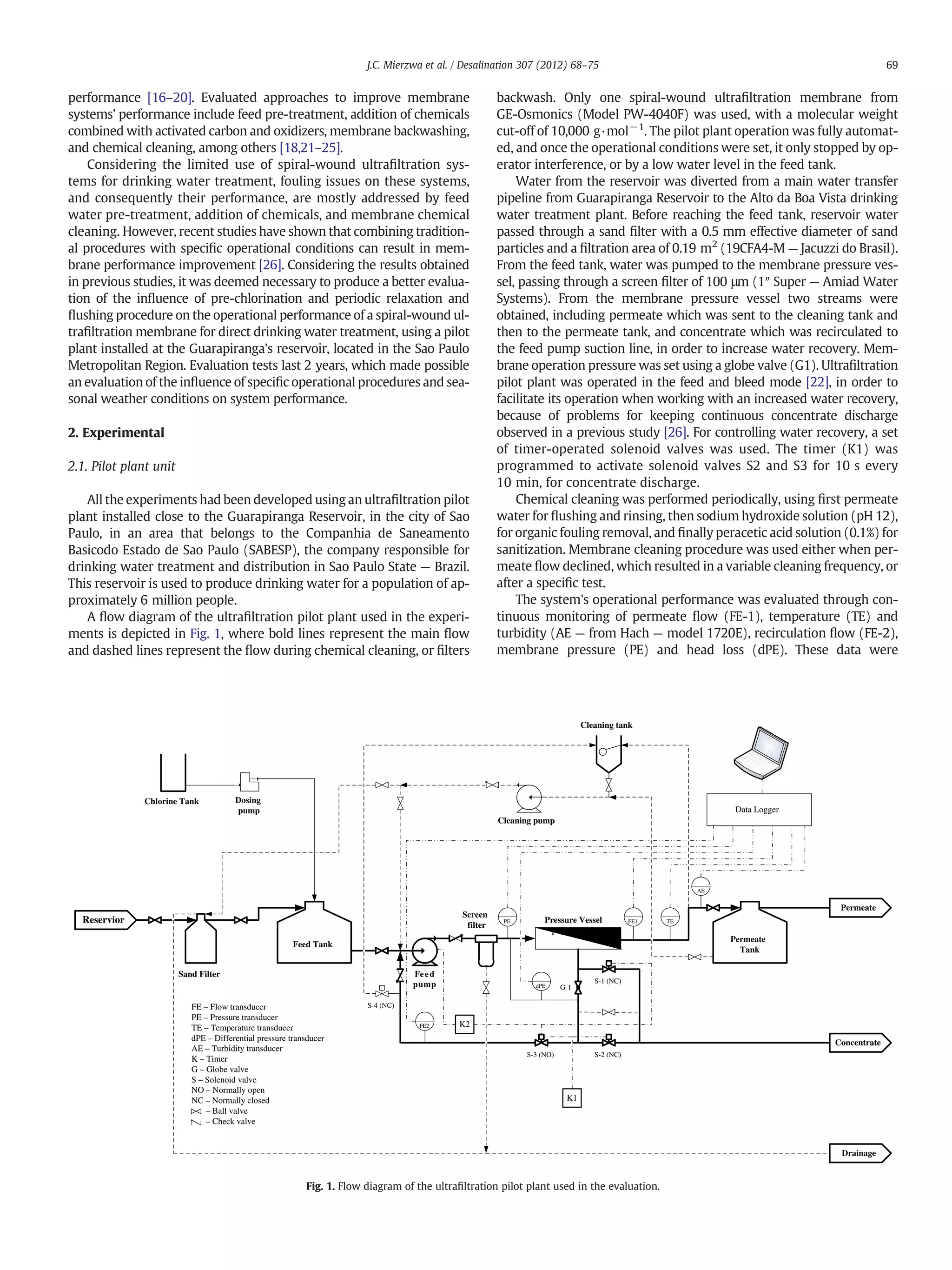 Improvement of uf membrane performance | PDF