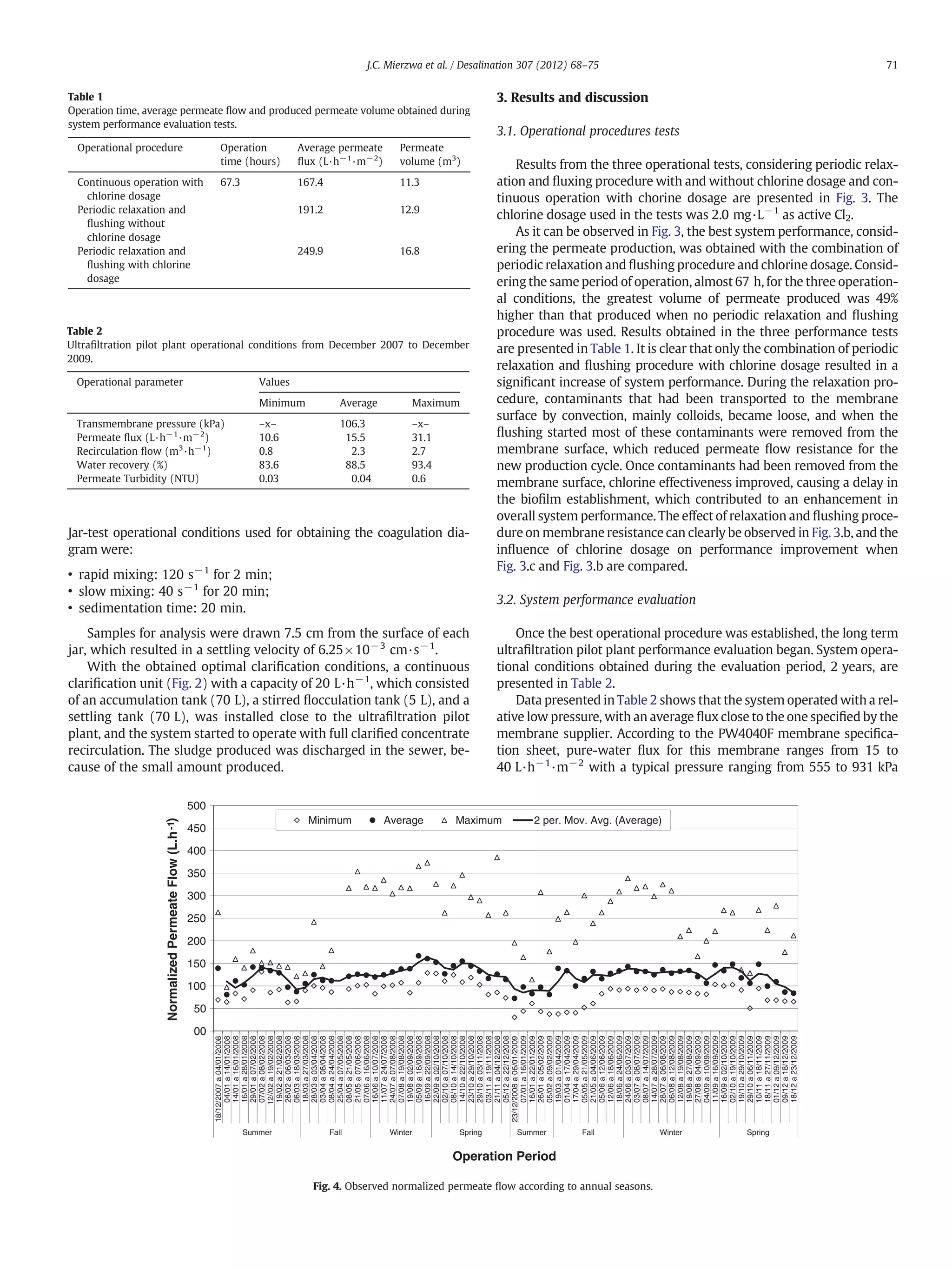 Improvement of uf membrane performance | PDF