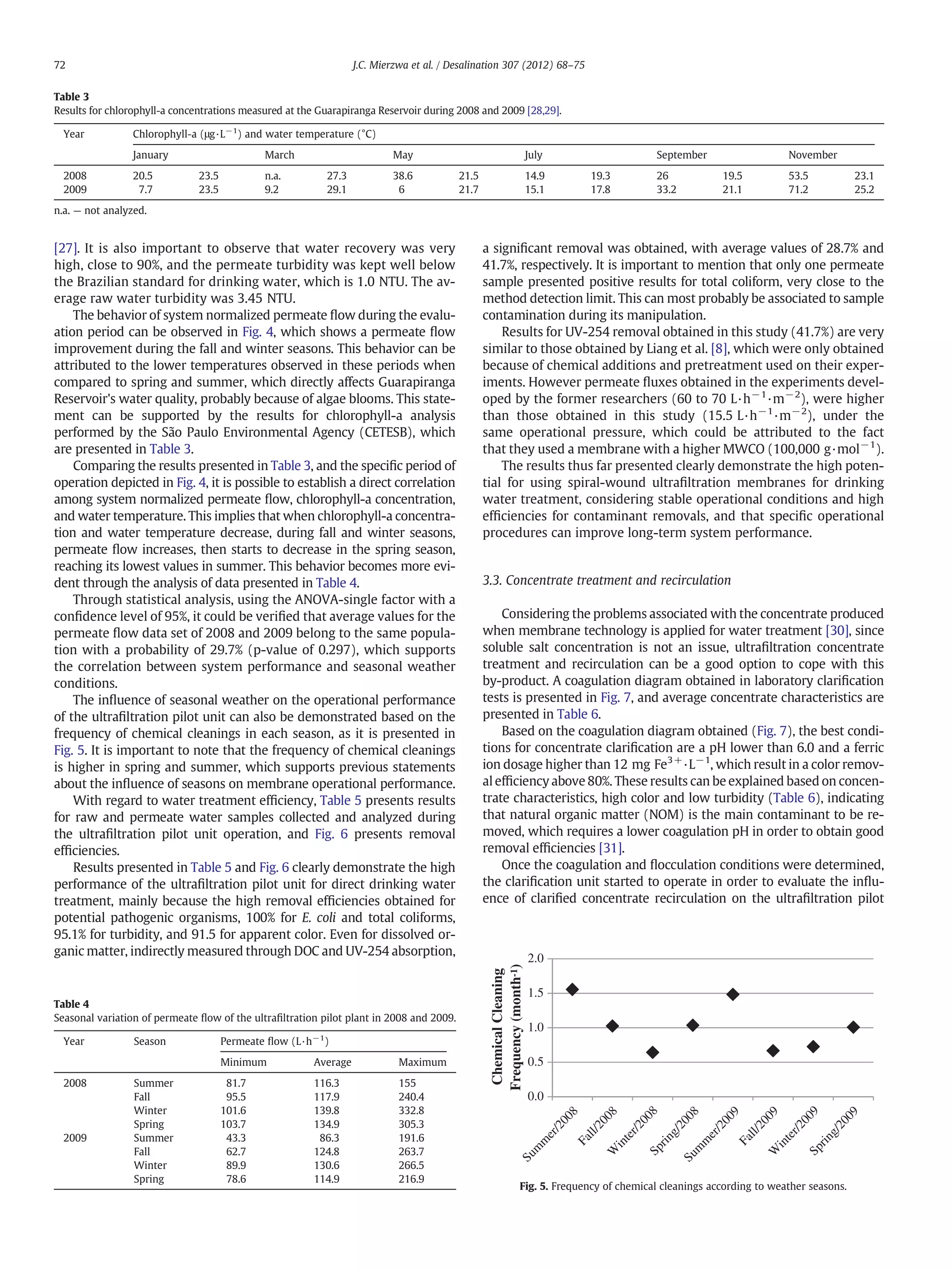 Improvement of uf membrane performance | PDF