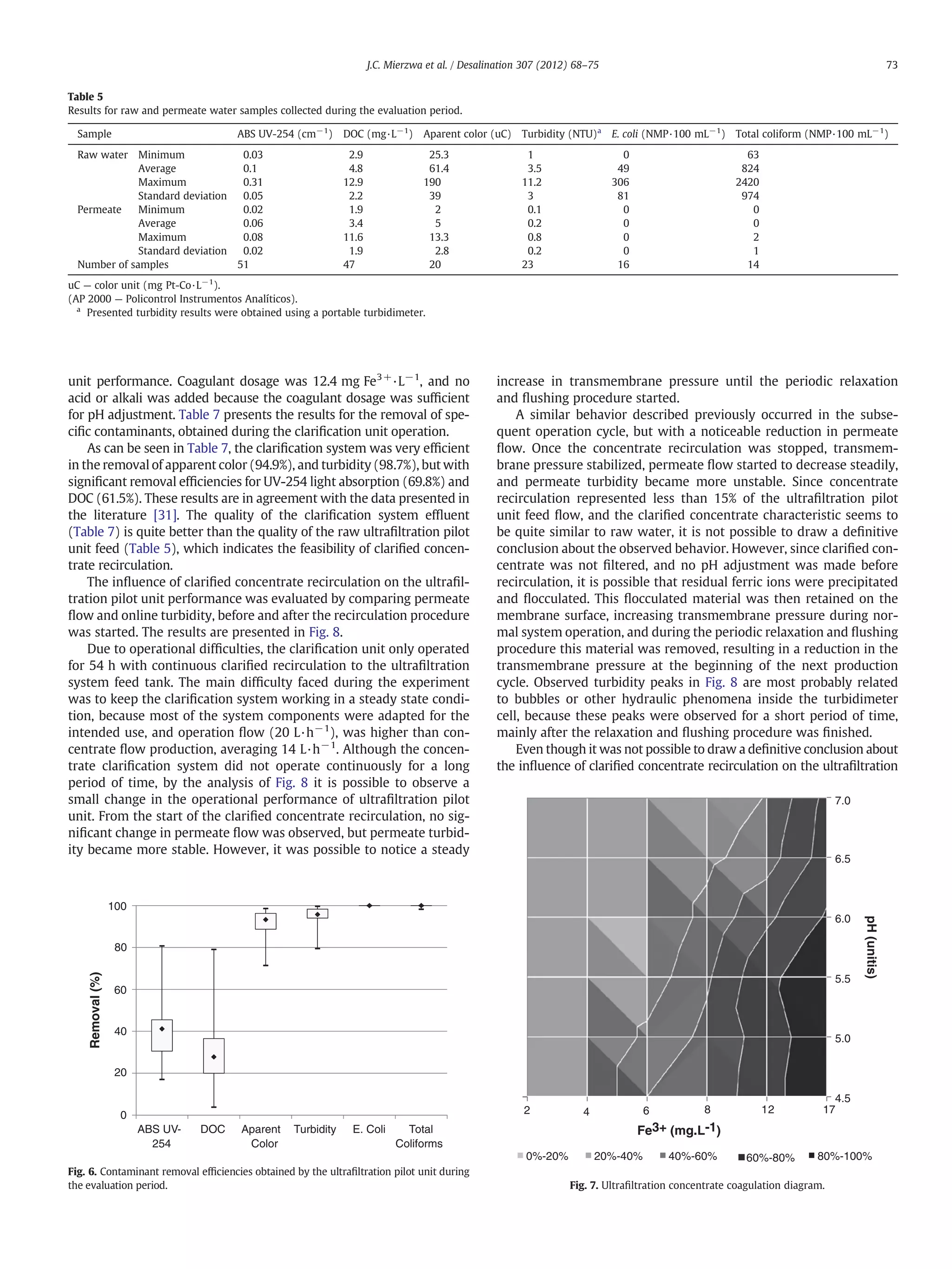 Improvement of uf membrane performance | PDF