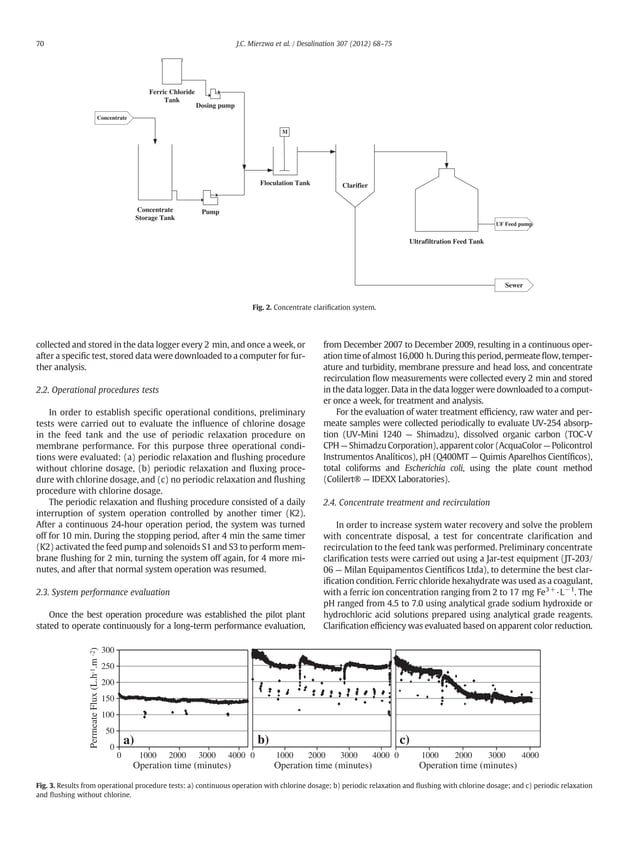 Improvement of uf membrane performance | PDF
