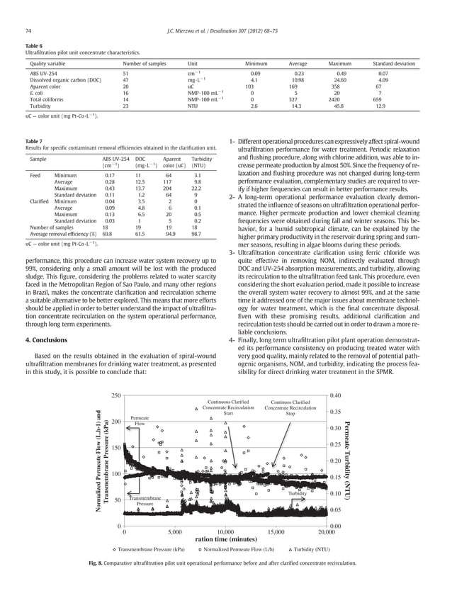 Improvement of uf membrane performance | PDF