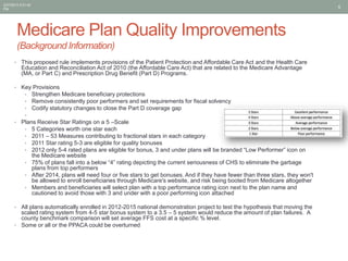 Improvement Of Underperforming CMS Star Quality Ratings | PPTX