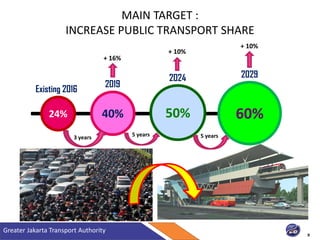 Improvement of urban transport system | PDF | Rail Travel | Travel Type