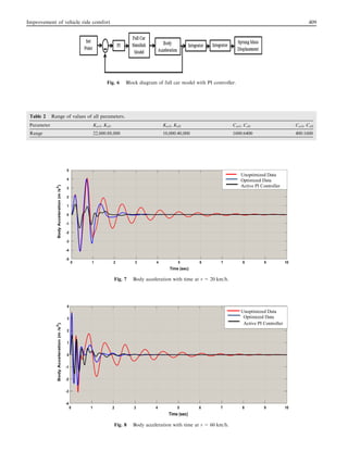 Improvement of vehicle ride comfort using geneticalgorithm optimization and pi controller | PDF