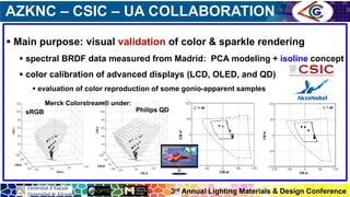 Improvement of visual rendering of color and texture | PPT