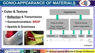 Improvement of visual rendering of color and texture | PPT