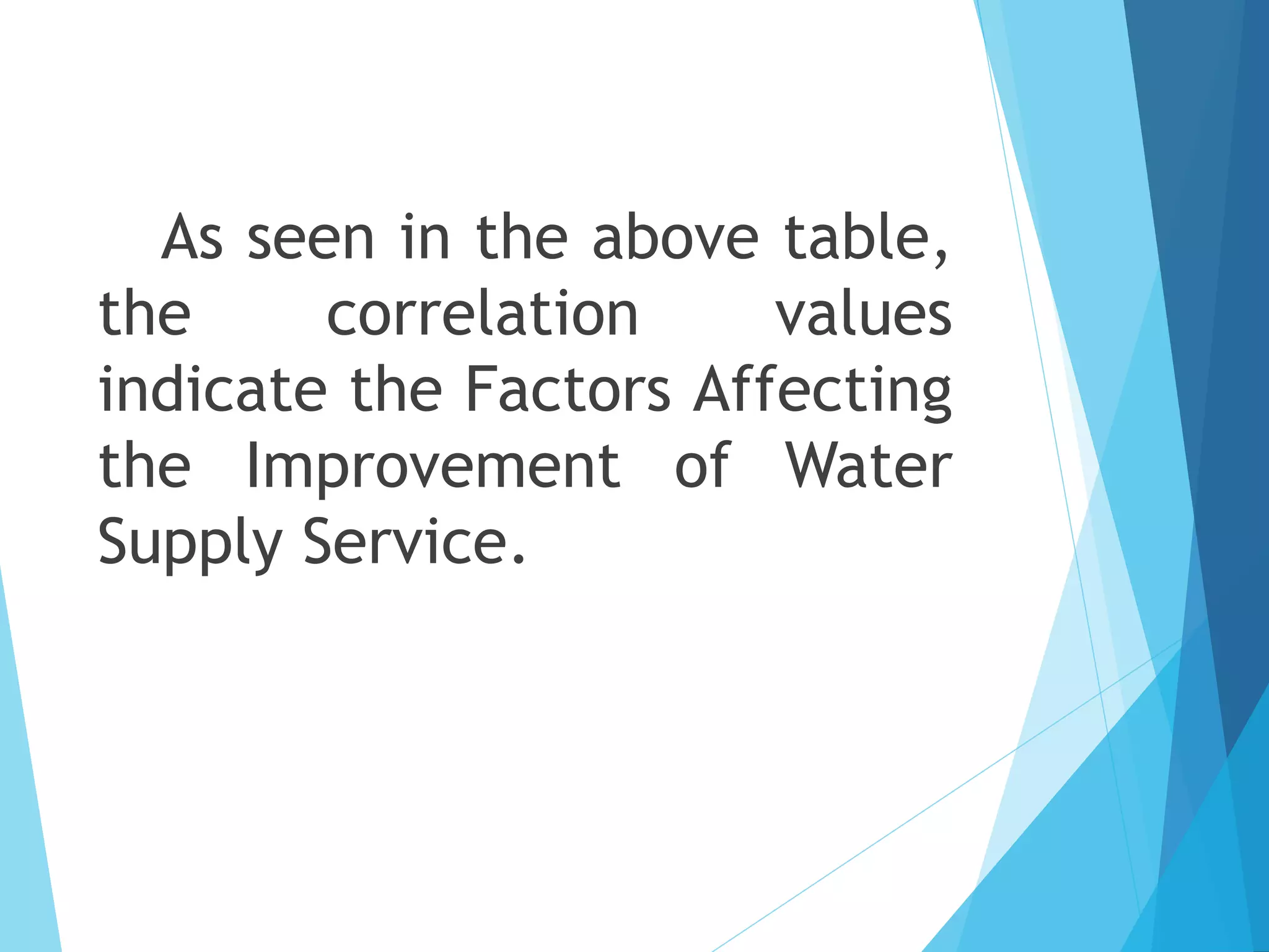 Improvement of water system | PPTX