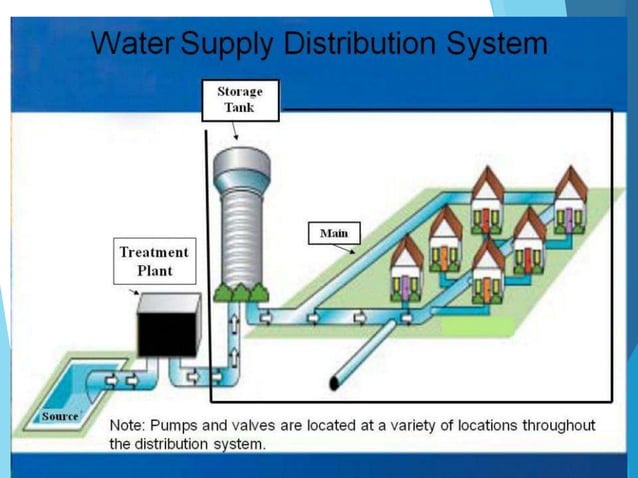Improvement of water system | PPT