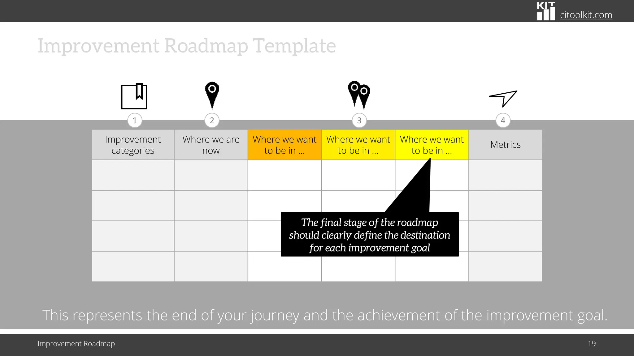 From Goals to Actions: Uncovering the Key Components of Improvement ...