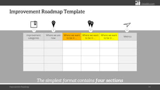 From Goals to Actions: Uncovering the Key Components of Improvement ...