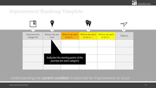 From Goals to Actions: Uncovering the Key Components of Improvement ...