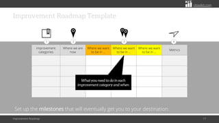 From Goals to Actions: Uncovering the Key Components of Improvement ...