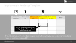 From Goals to Actions: Uncovering the Key Components of Improvement ...