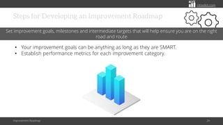 From Goals to Actions: Uncovering the Key Components of Improvement ...
