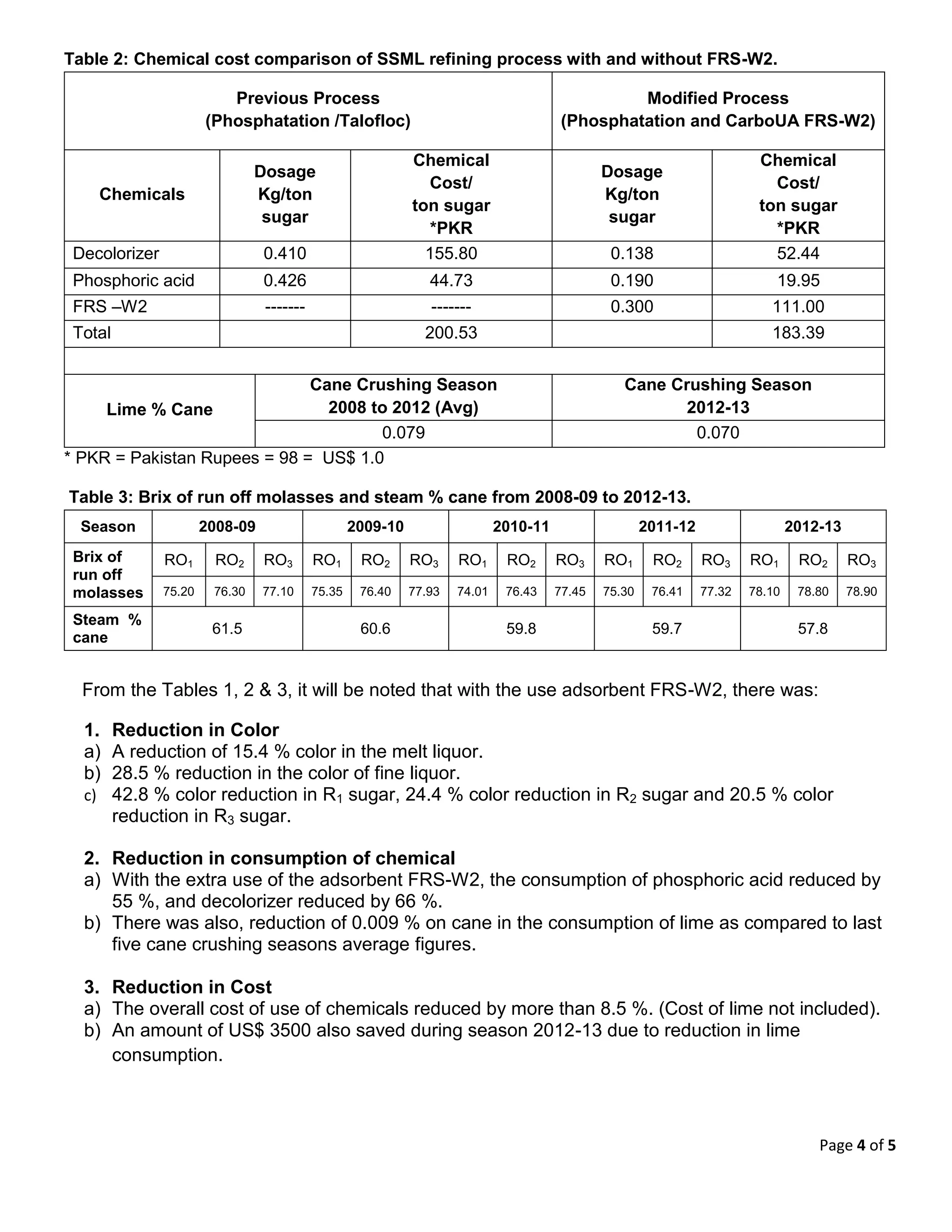 Improvements in cane sugar refining at ssm | DOCX