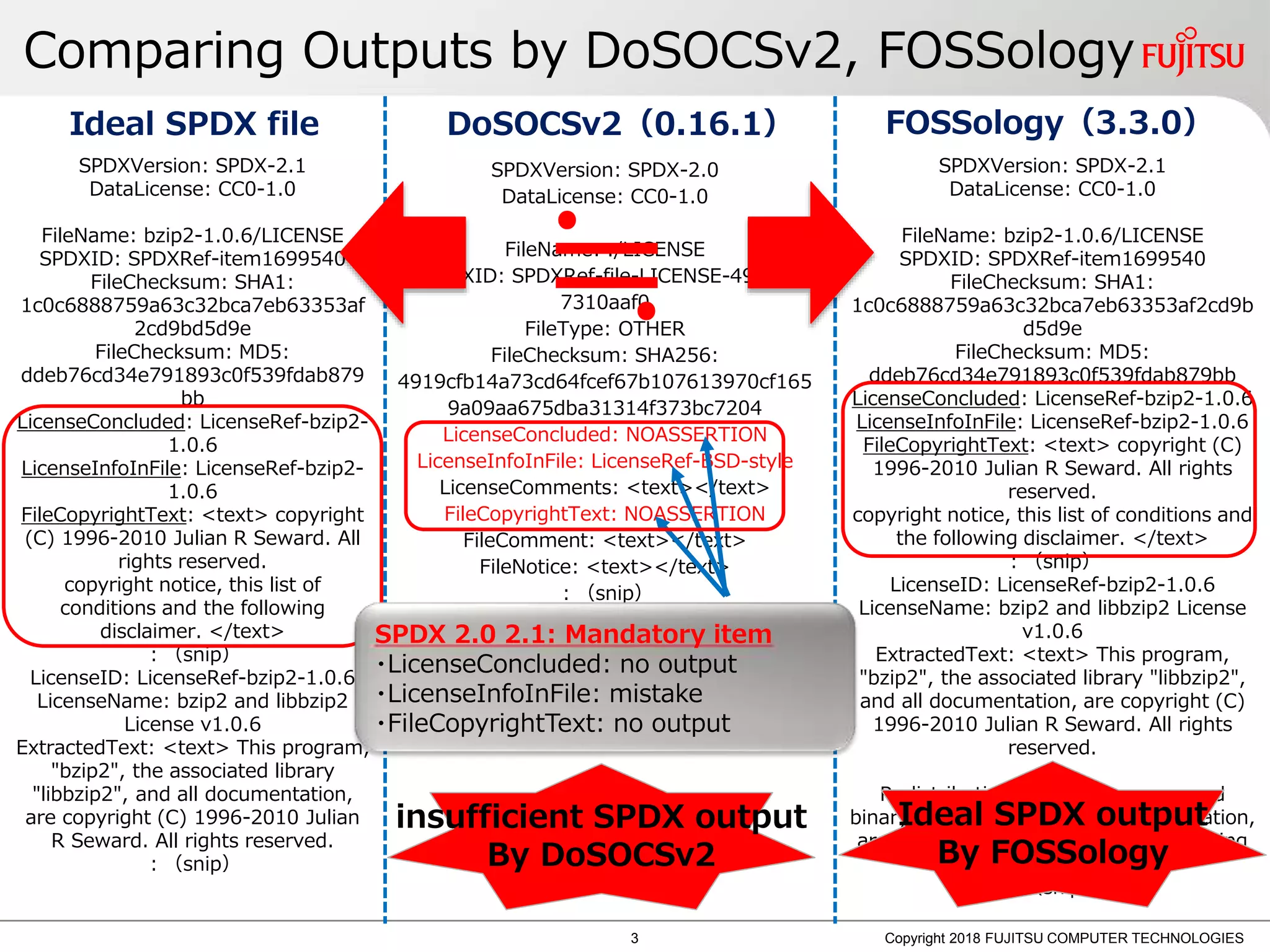 Improvements in meta spdxscanner through FOSSology - Ueba San | PPT