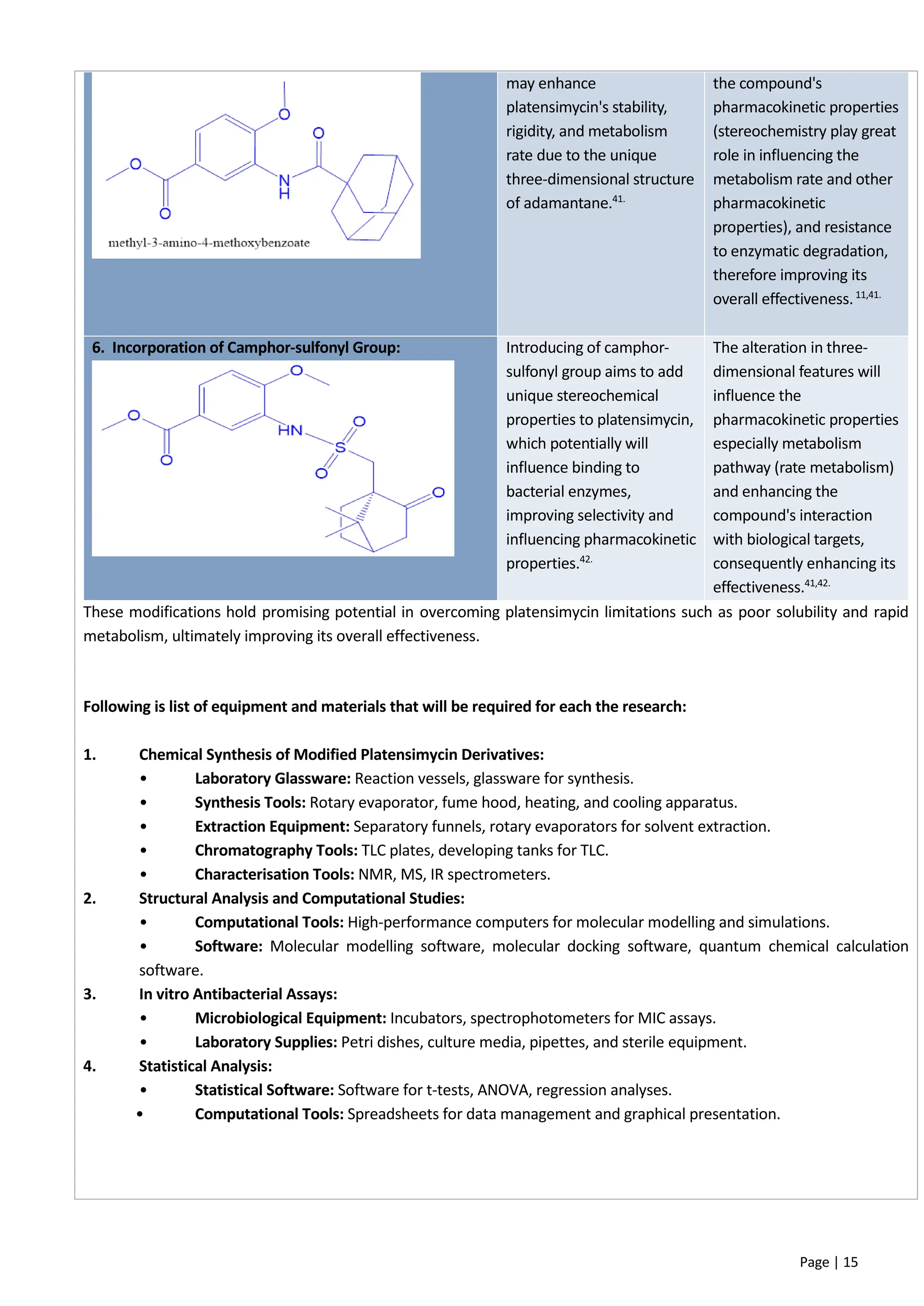 Improvements in Targeting Bacterial Fatty Acid Synthesis Pathway Novel ...