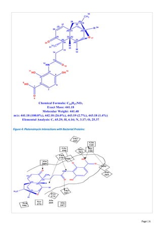 Improvements in Targeting Bacterial Fatty Acid Synthesis Pathway Novel ...
