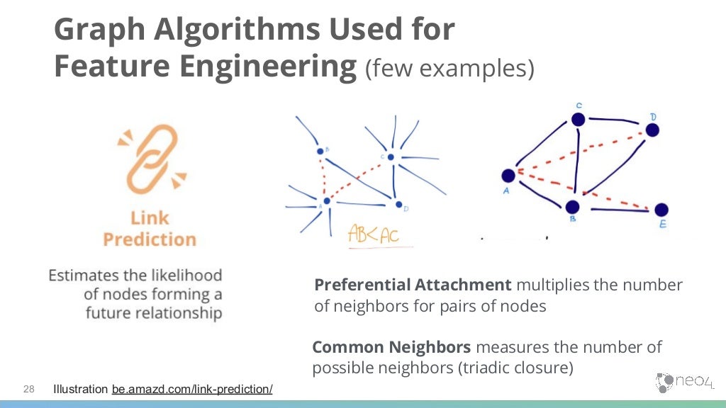 Improve ml predictions using graph algorithms (webinar july 23_19).pp…
